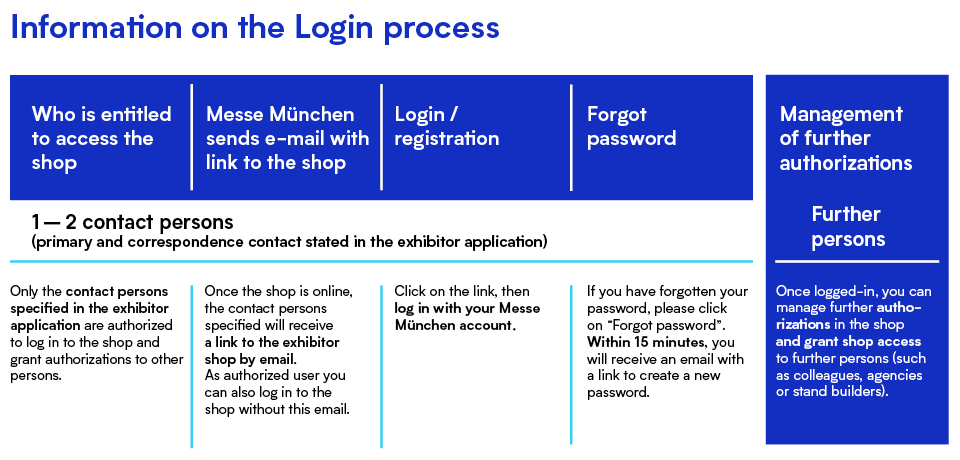 Home [messe-muenchen.my.site.com]
